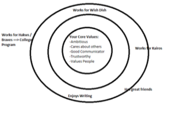 Professional Guide to Actualizing Your Potential - Arcbound